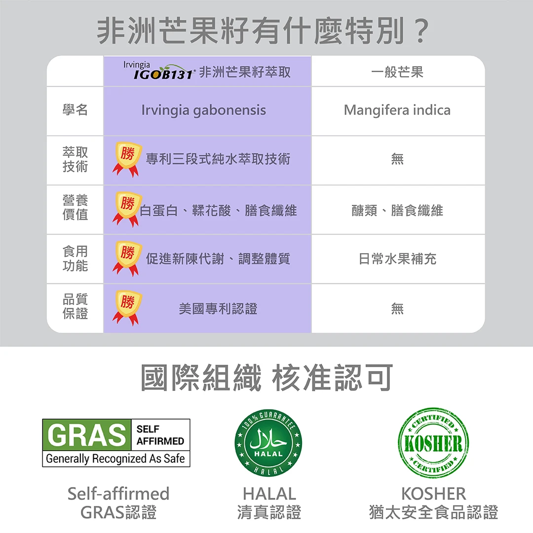 KURO OIRU 超燃紅橙錠 (60錠) 美國及義大利雙專利配方