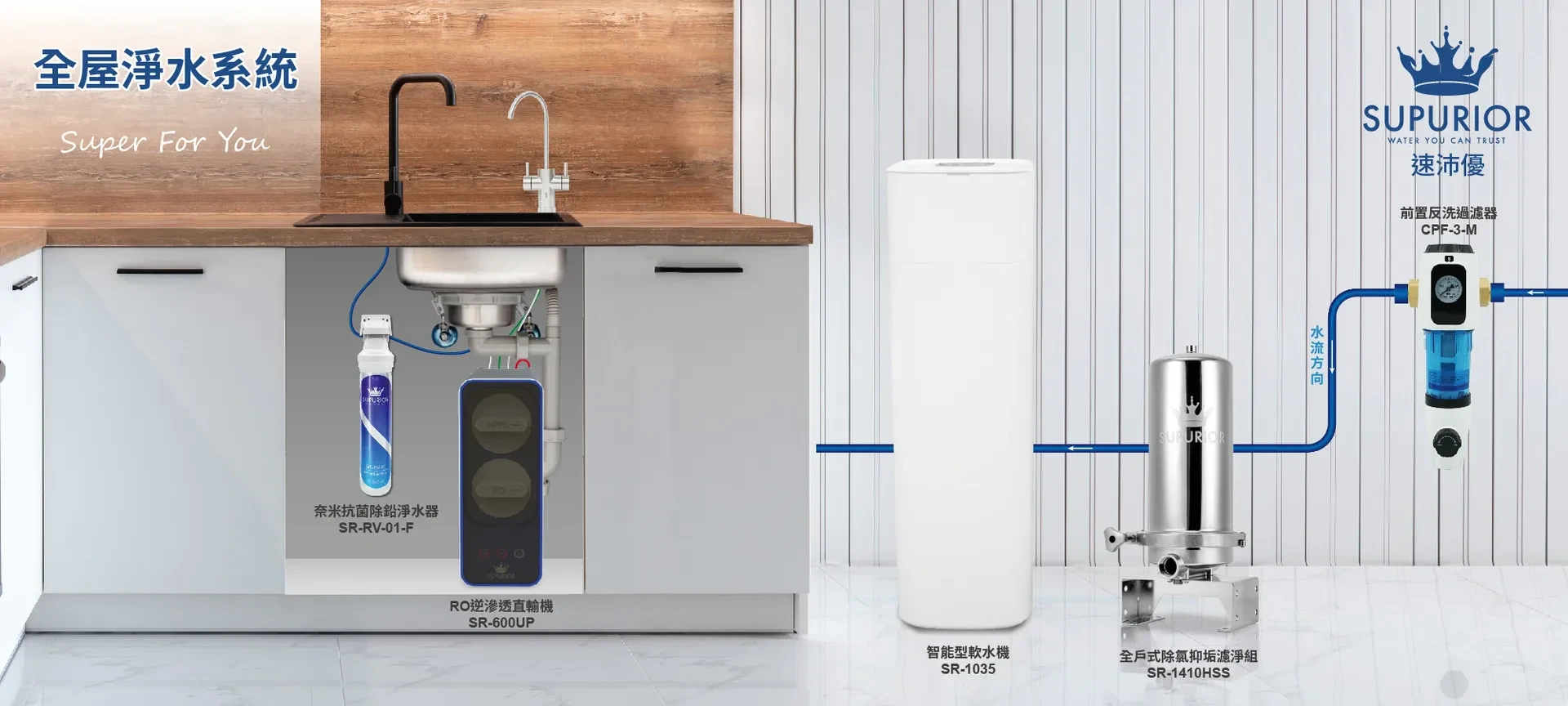 速沛優SUPURIOR淨水系列 ｜全方位居家升級解決方案