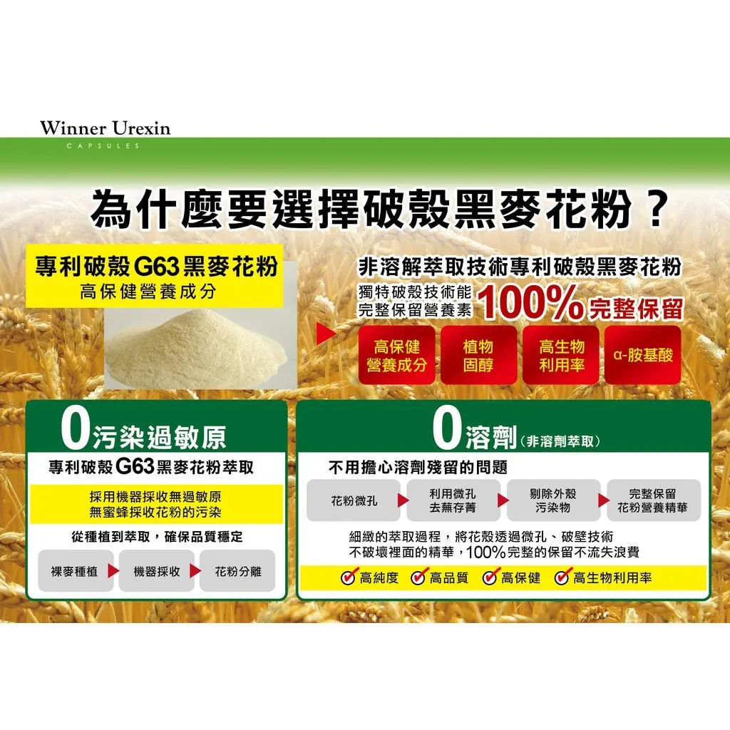 勝福特膠囊 WINNER UREXIN CAPSULES-南瓜籽油+專利黑麥花粉G63