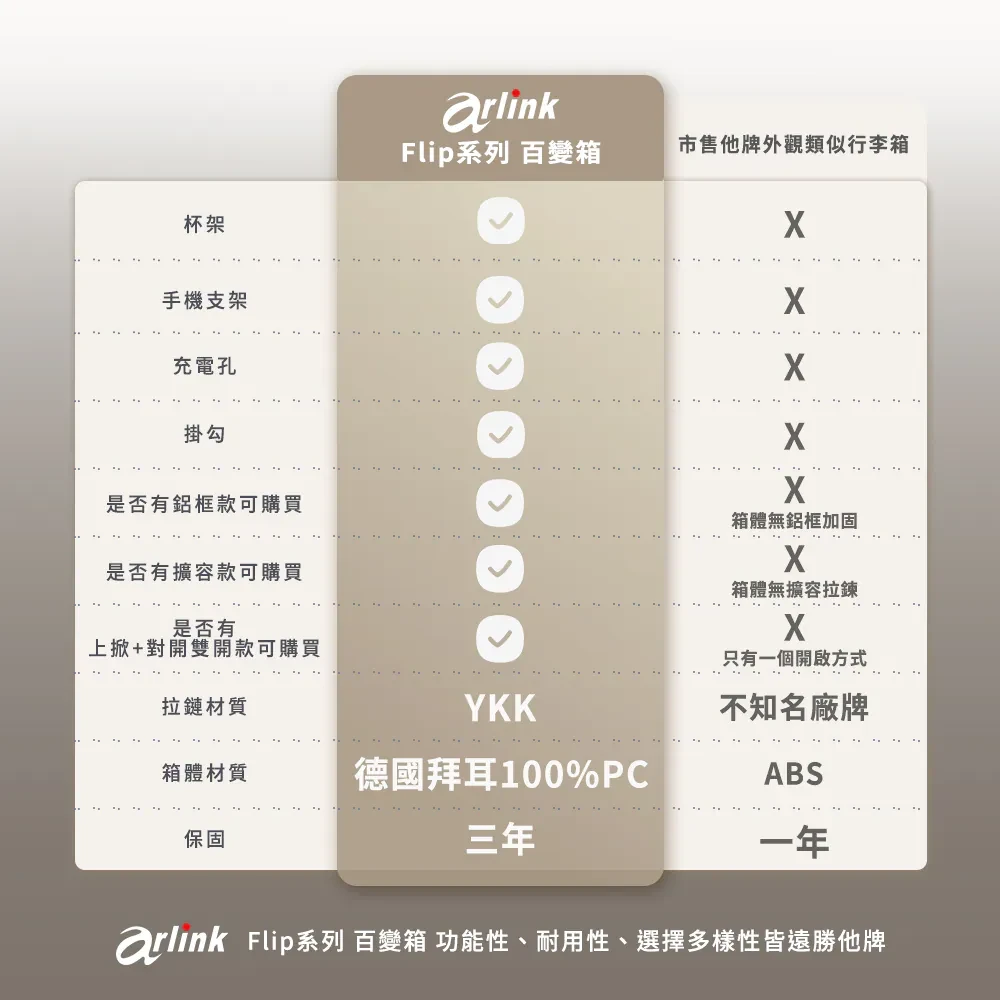 Flip系列百變箱 多功能1：9上掀式行李箱（鋁框上掀款/擴容雙開款） |arlink 雅聯