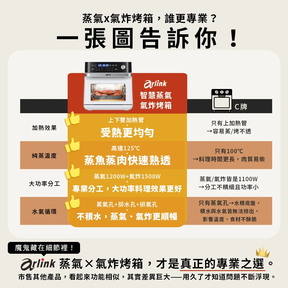 微電腦 智慧蒸氣氣炸烤箱 SB10 |arlink 雅聯